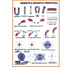GENERAL PHYSICS CHARTS - Almicroinstruments