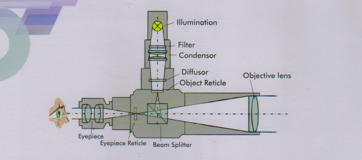 Autocollimator Model KW-950 Auto - Almicroinstruments