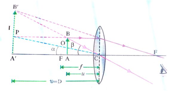 Simple Microscope: Definition, Working, Uses, Ray Diagram
